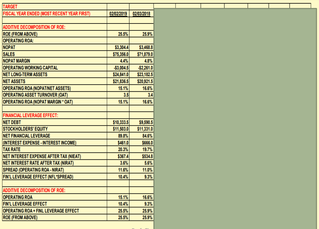 Solved When we developed the additive decomposition of ROE | Chegg.com