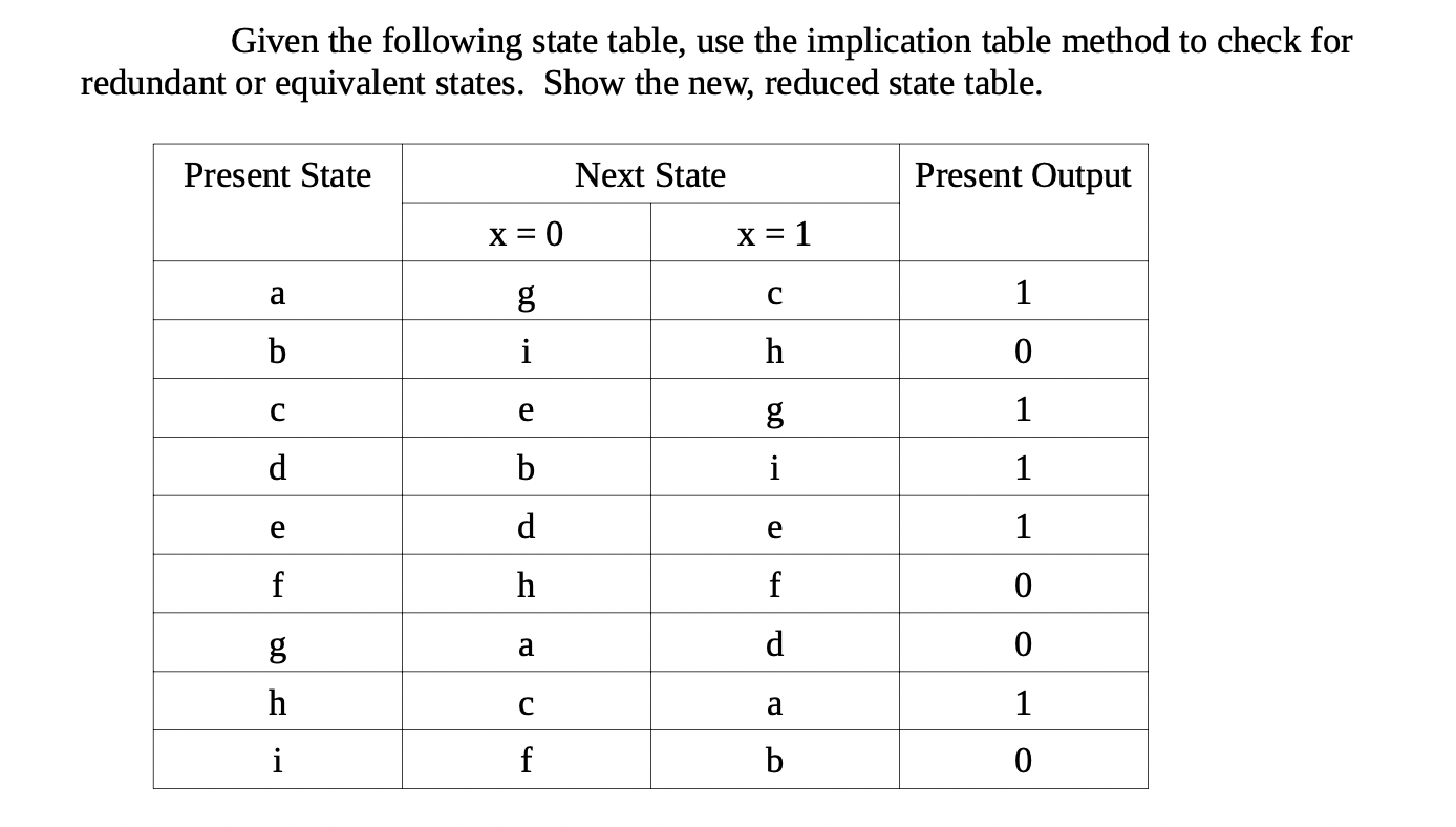 Solved Given the following state table, use the implication | Chegg.com