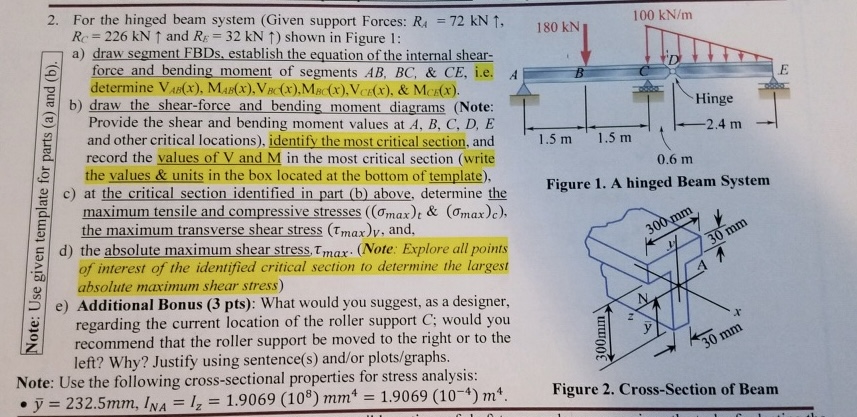 Solved 2. For the hinged beam system (Given support Forces: | Chegg.com