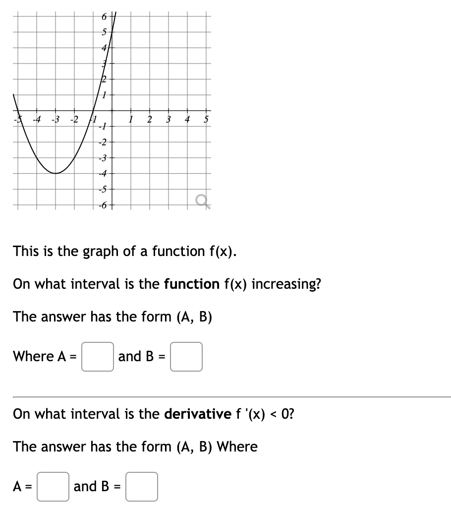 Solved The function graphed above has: Positive derivative | Chegg.com