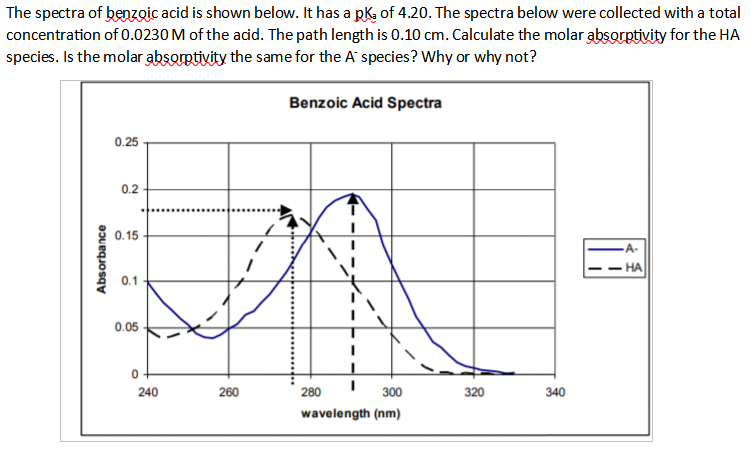 Solved The spectra of benzoic acid is shown below. It has a | Chegg.com