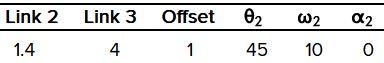 Solved The link lengths and offset and the values of θ2,ω2, | Chegg.com