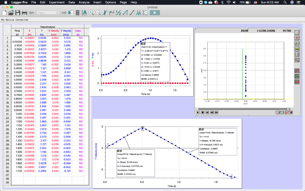 Solved I uploaded the video on logger pro and analyzed the | Chegg.com