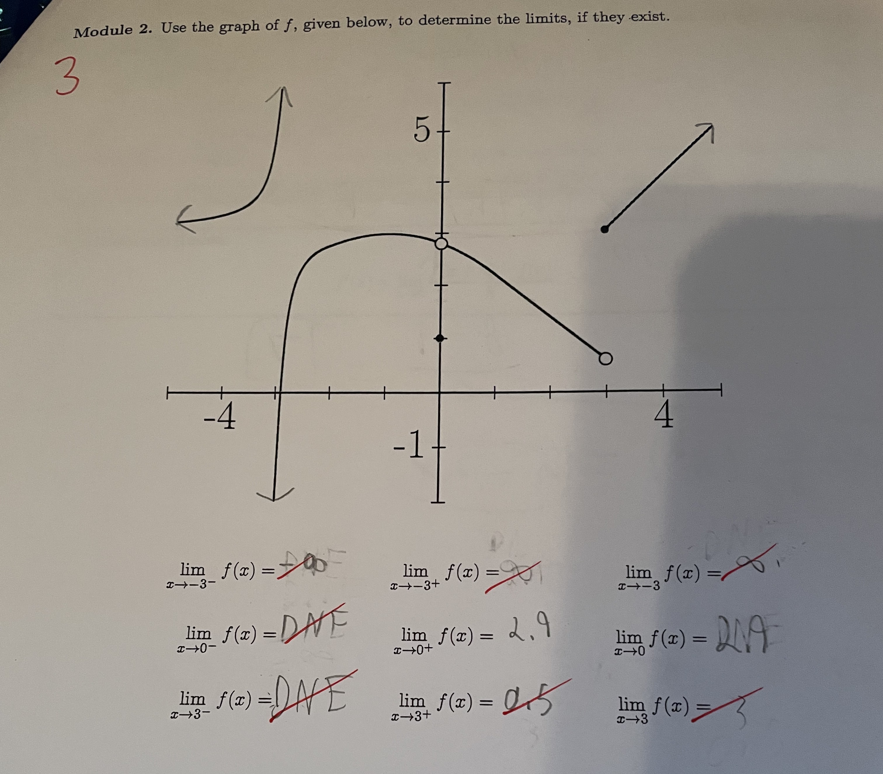 Solved Module 2. Use the graph of f, given below, to | Chegg.com