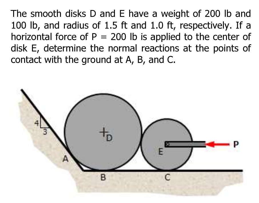 Solved The smooth disks D and E have a weight of 200 lb and | Chegg.com