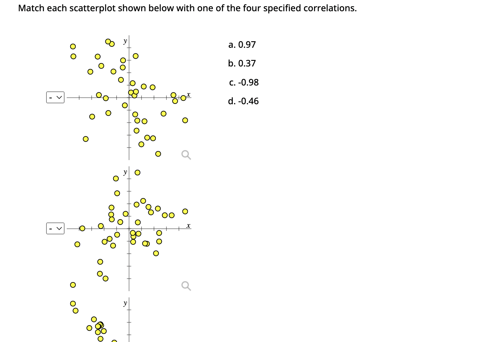 Solved Match each scatterplot shown below with one of the | Chegg.com