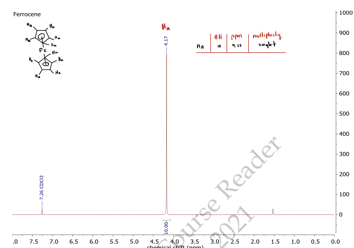 Solved Explain how the 1H-NMR spectrum of ferrocene supports | Chegg.com