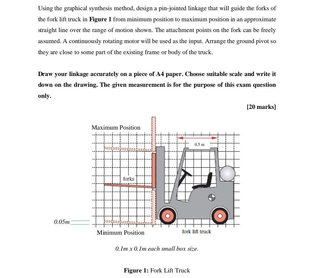 Solved Using the graphical synthesis method, design a | Chegg.com