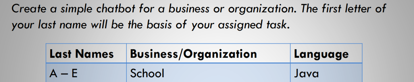Solved Create a simple chatbot for a business or | Chegg.com