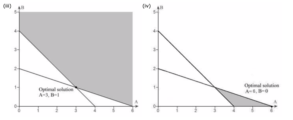 Solved Problem 7-31 Consider the following linear | Chegg.com Solved Problem 7-31 Consider the following linear | Chegg.com