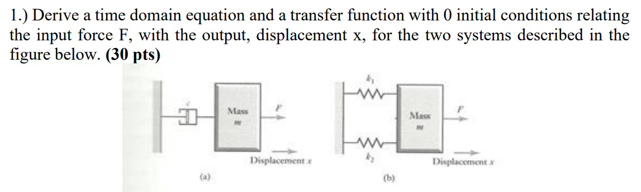 Solved a 1.) Derive a time domain equation and a transfer | Chegg.com