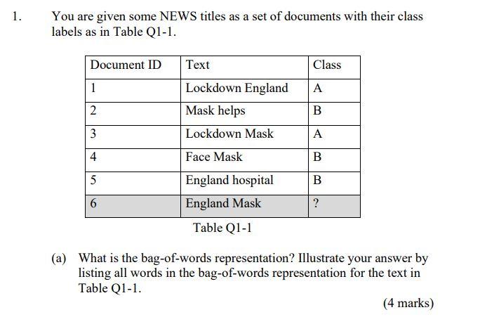 Solved 1. You are given some NEWS titles as a set of | Chegg.com