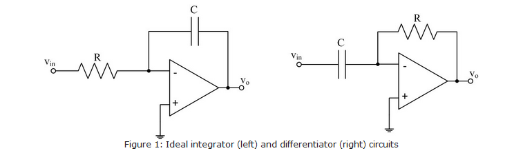 Solved Vin Vin Figure 1: Ideal integrator (left) and | Chegg.com