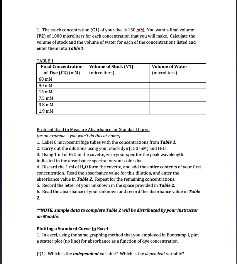 Solved 1. The stock concentration (C1) of your dye is 150 | Chegg.com