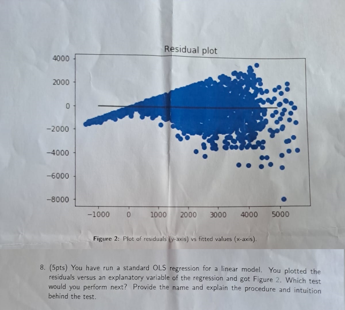 Solved Figure 2 Plot Of Residuals Y Axis Vs Fitted