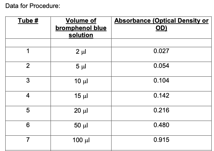 Solved graph the results (Handwritten) use consistent scales | Chegg.com