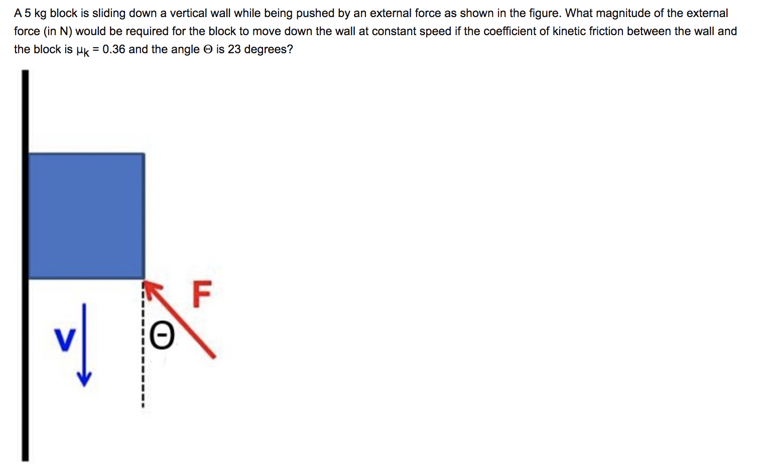Solved A5 kg block is sliding down a vertical wall while | Chegg.com