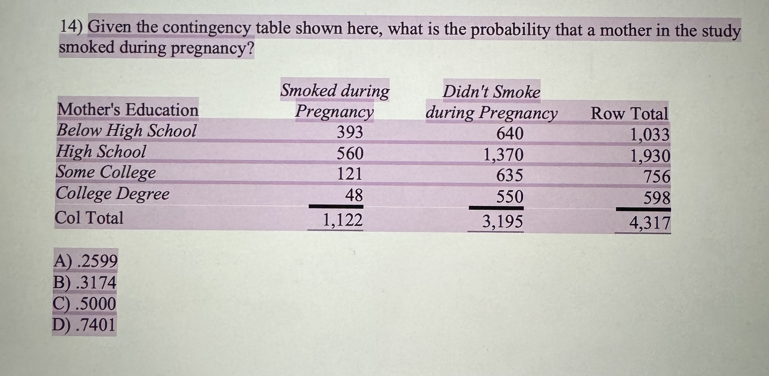 Solved Given the contingency table shown here, what is the | Chegg.com