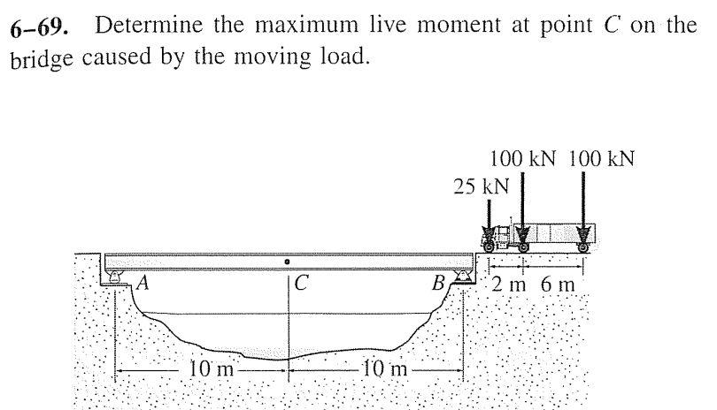 6-69. Determine the maximum live moment at point C on | Chegg.com