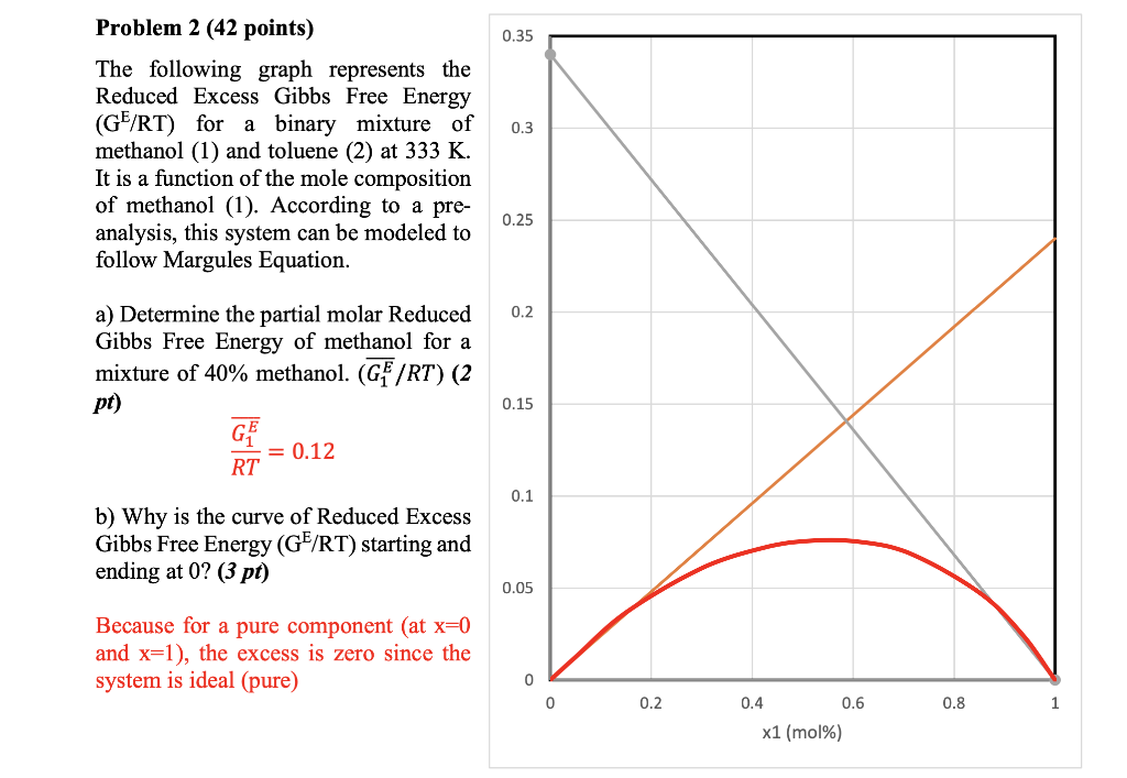 Solved 0.35 0.3 Problem 2 (42 points) The following graph | Chegg.com