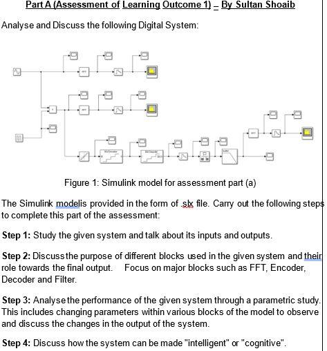 Solved Part A (Assessment of Learning Outcome 1) = By Sultan | Chegg.com