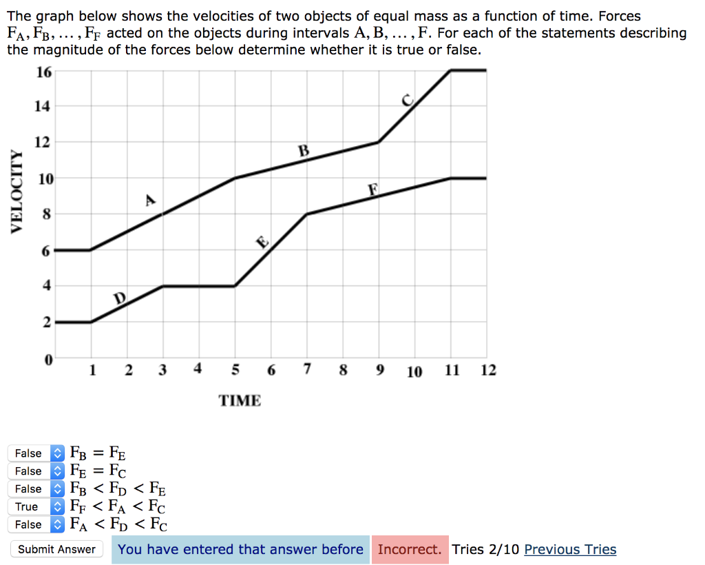 Solved The graph below shows the velocities of two objects | Chegg.com