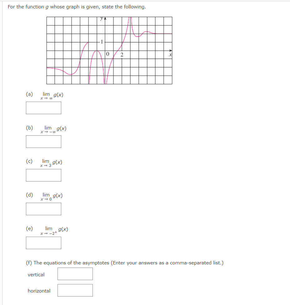 Solved For the function g whose graph is given, state the | Chegg.com