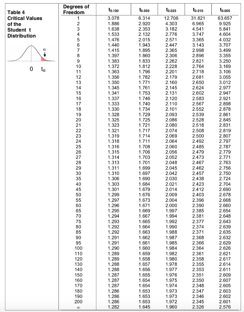 Quality of oil is measured in API gravity degrees – | Chegg.com