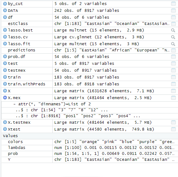 All analyses must be performed in R using the | Chegg.com