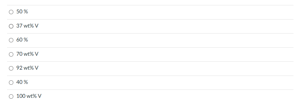 Solved At the orange dot on this Hf-V phase diagram, what is | Chegg.com