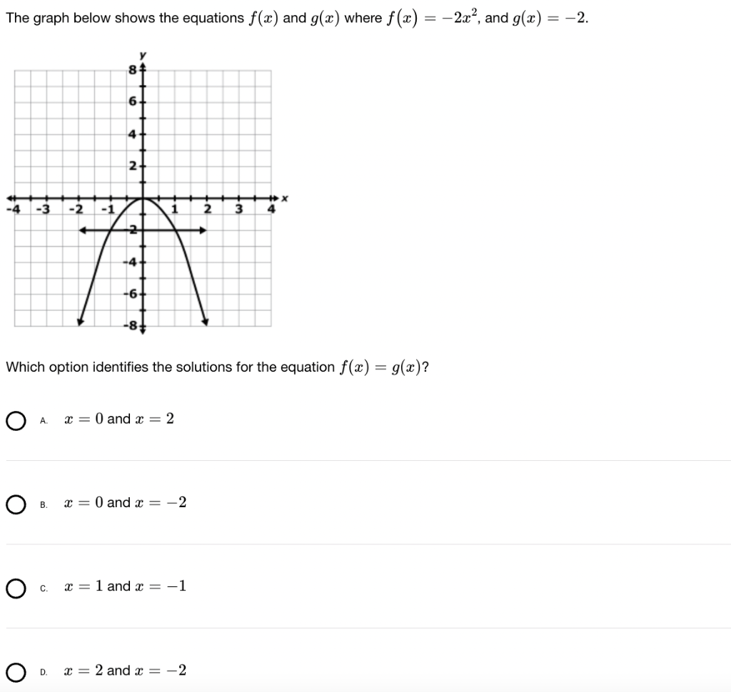 The Graph Below Shows The Equations F X And G X