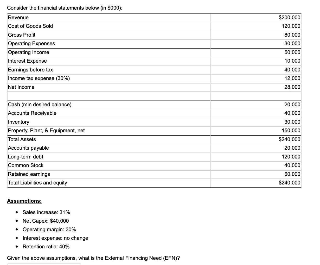 Solved Consider the financial statements below (in $000): | Chegg.com