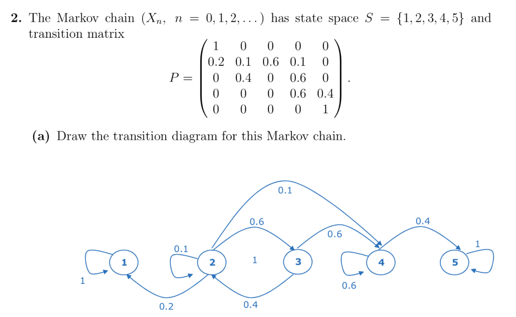 Solved Can anyone explain to me in detail of this transition | Chegg.com