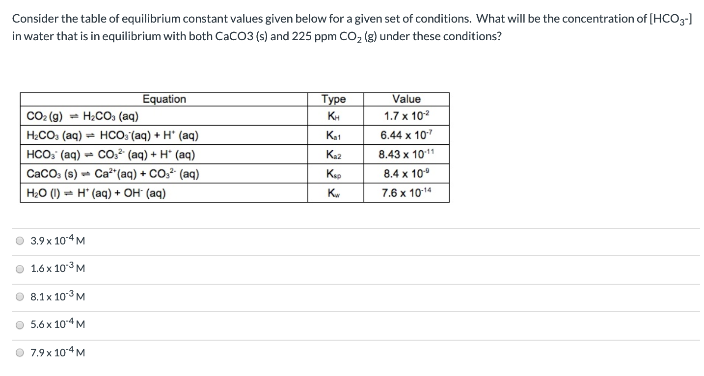 Solved Consider the table of equilibrium constant values | Chegg.com