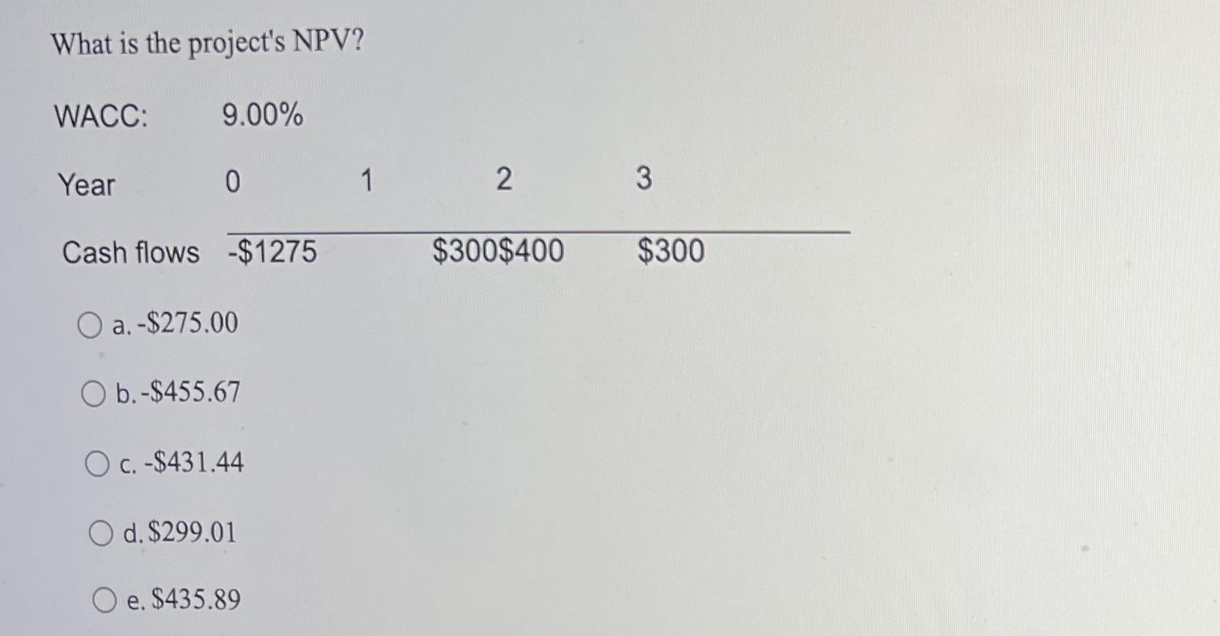 Solved What is the project's NPV? WACC: 9.00% Year 0 1 2 3 | Chegg.com