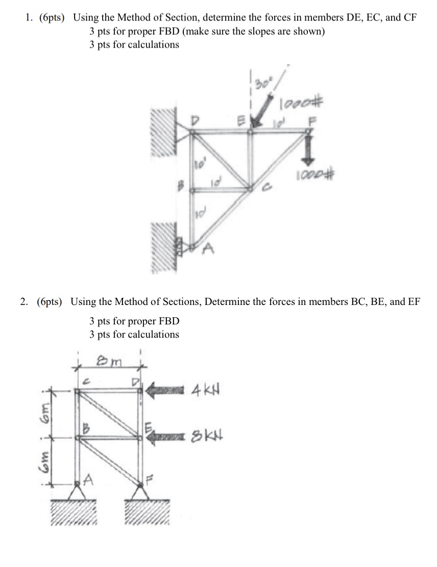 Solved Using the Method of Section, determine the forces in | Chegg.com