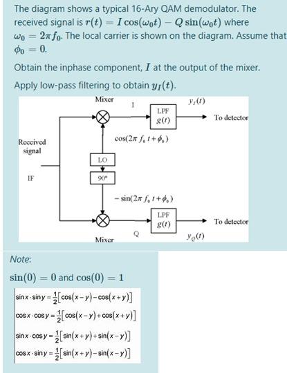 Solved The diagram shows a typical 16-Ary QAM demodulator. | Chegg.com