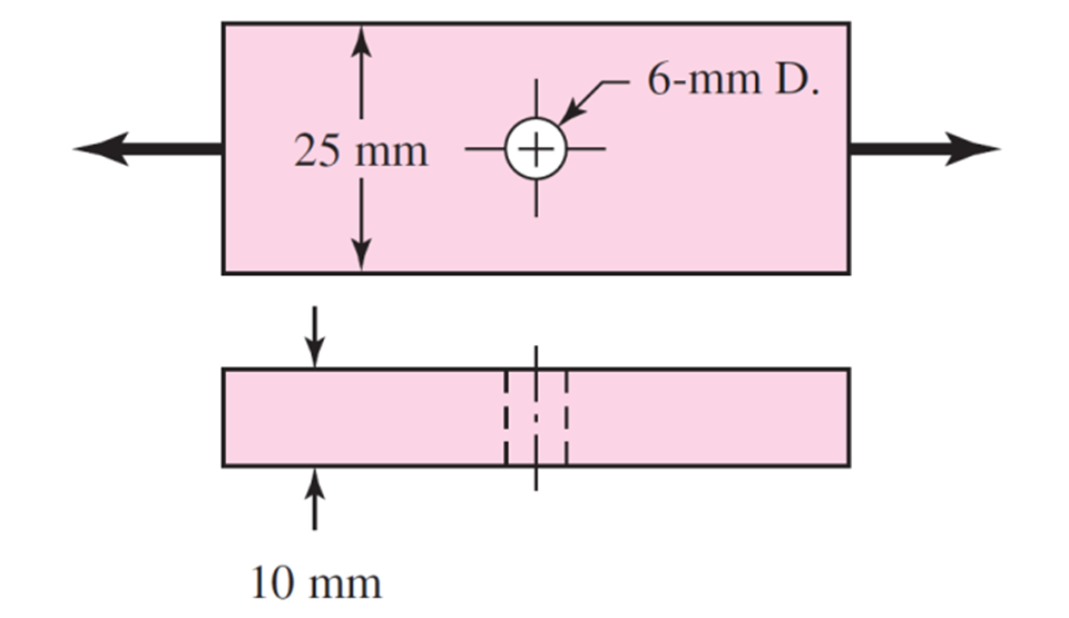 Solved The polished AISI 1060 normalized steel bar shown in | Chegg.com