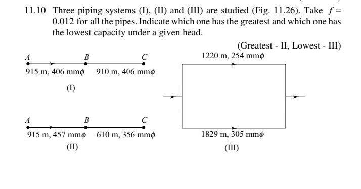 Solved 11.10 Three piping systems (I), (II) and (III) are | Chegg.com