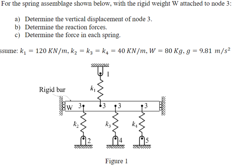 Solved For the spring assemblage shown below, with the rigid | Chegg.com