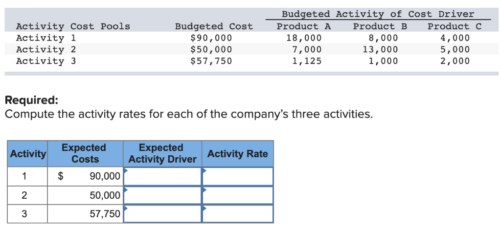 Solved A company uses activity-based costing to determine | Chegg.com