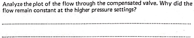 Solved Analyze the plot of the flow through the compensated | Chegg.com