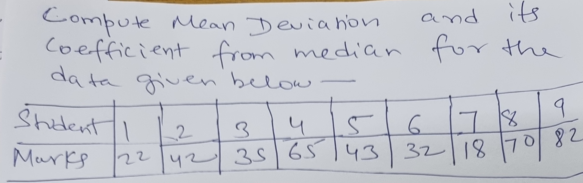 Solved Compute Mean Deviation and its coefficient from | Chegg.com