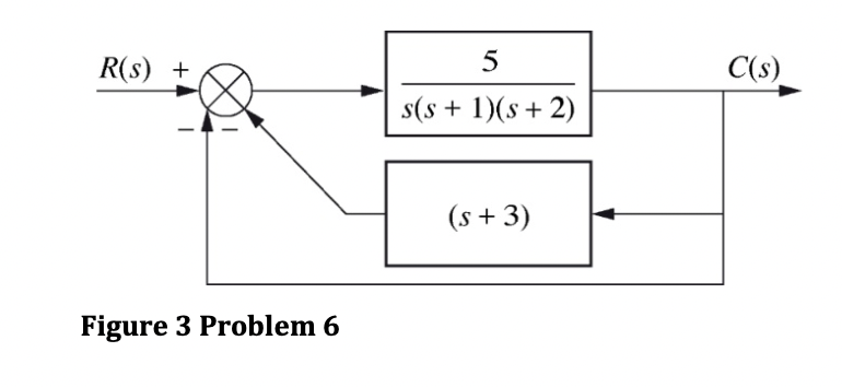 Solved Figure 3 Problem 6
