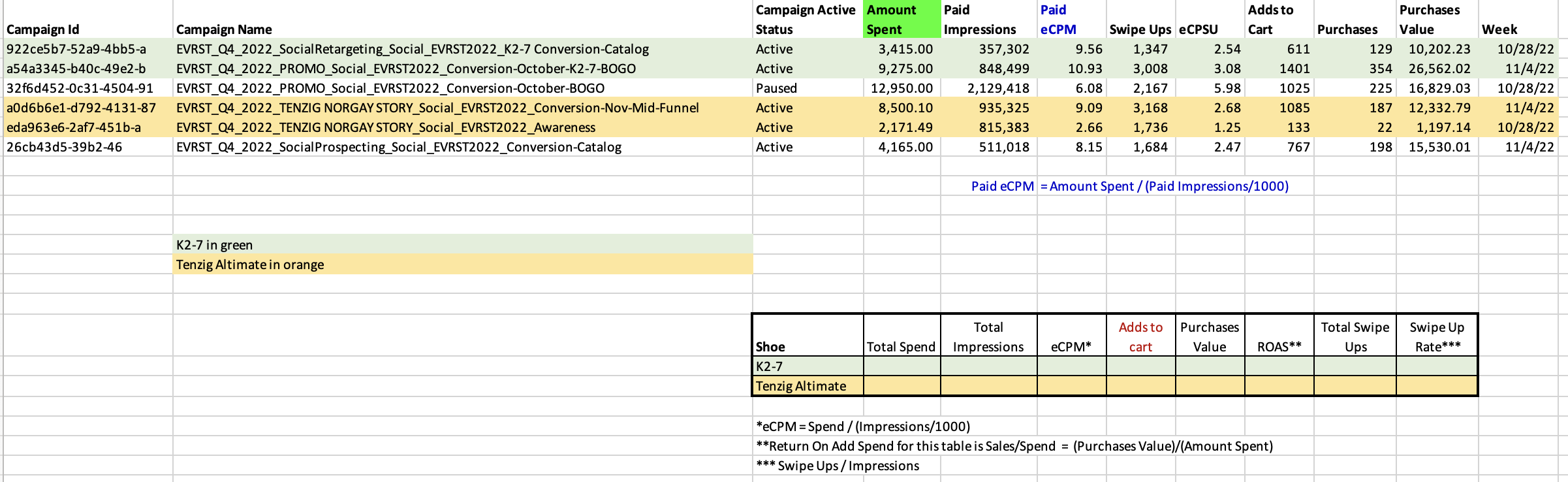 Using the data above please help me fill in the empty | Chegg.com
