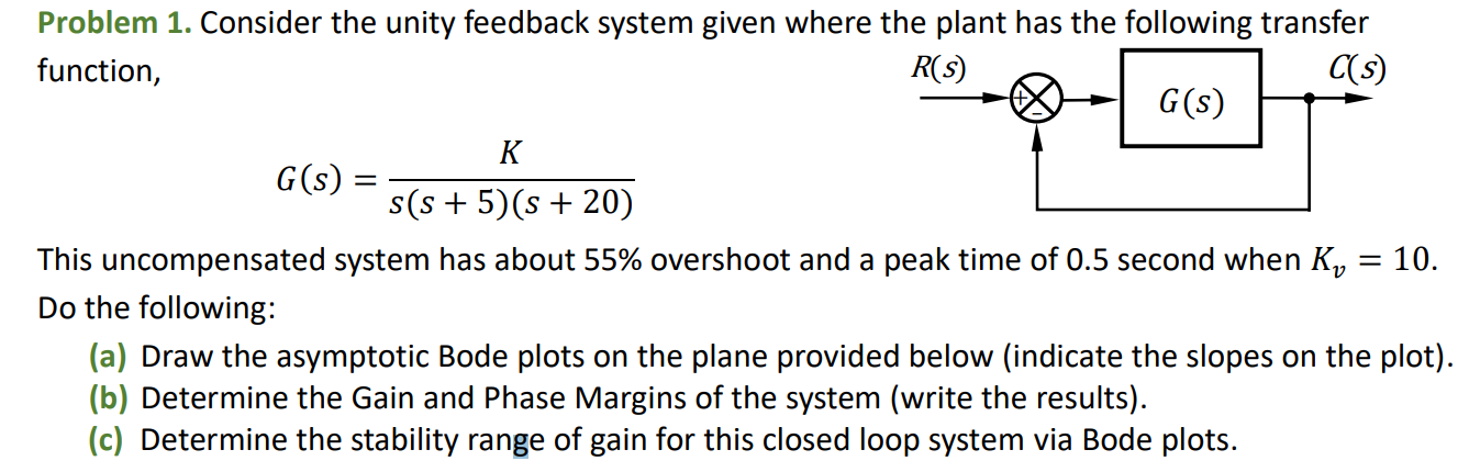 Solved Problem 1. Consider the unity feedback system given | Chegg.com