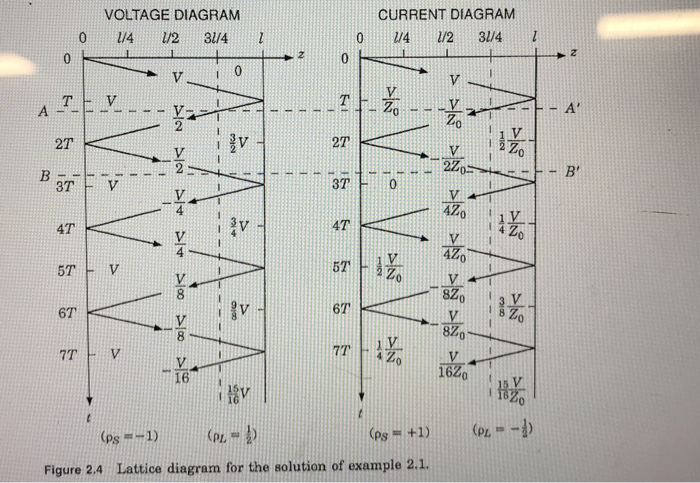 Solved P2.2 Using the lattice diagrams of figure 2.4, draw a | Chegg.com