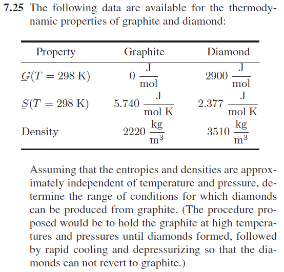 Solved 7.25 The following data are available for the | Chegg.com