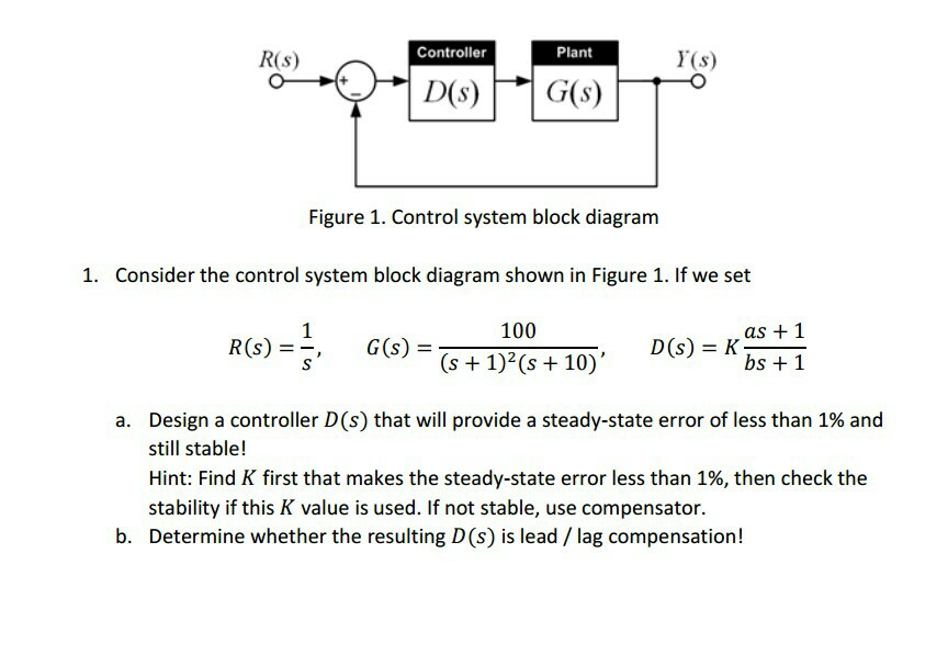 Solved Controller Plant R(s) D(s) Figure 1. Control system | Chegg.com Solved Controller Plant R(s) D(s) Figure 1. Control system | Chegg.com