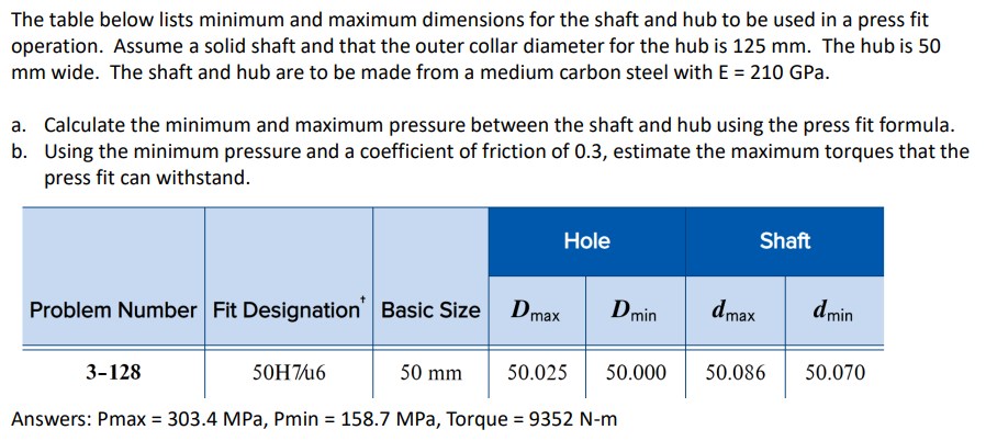 Solved The table below lists minimum and maximum dimensions | Chegg.com